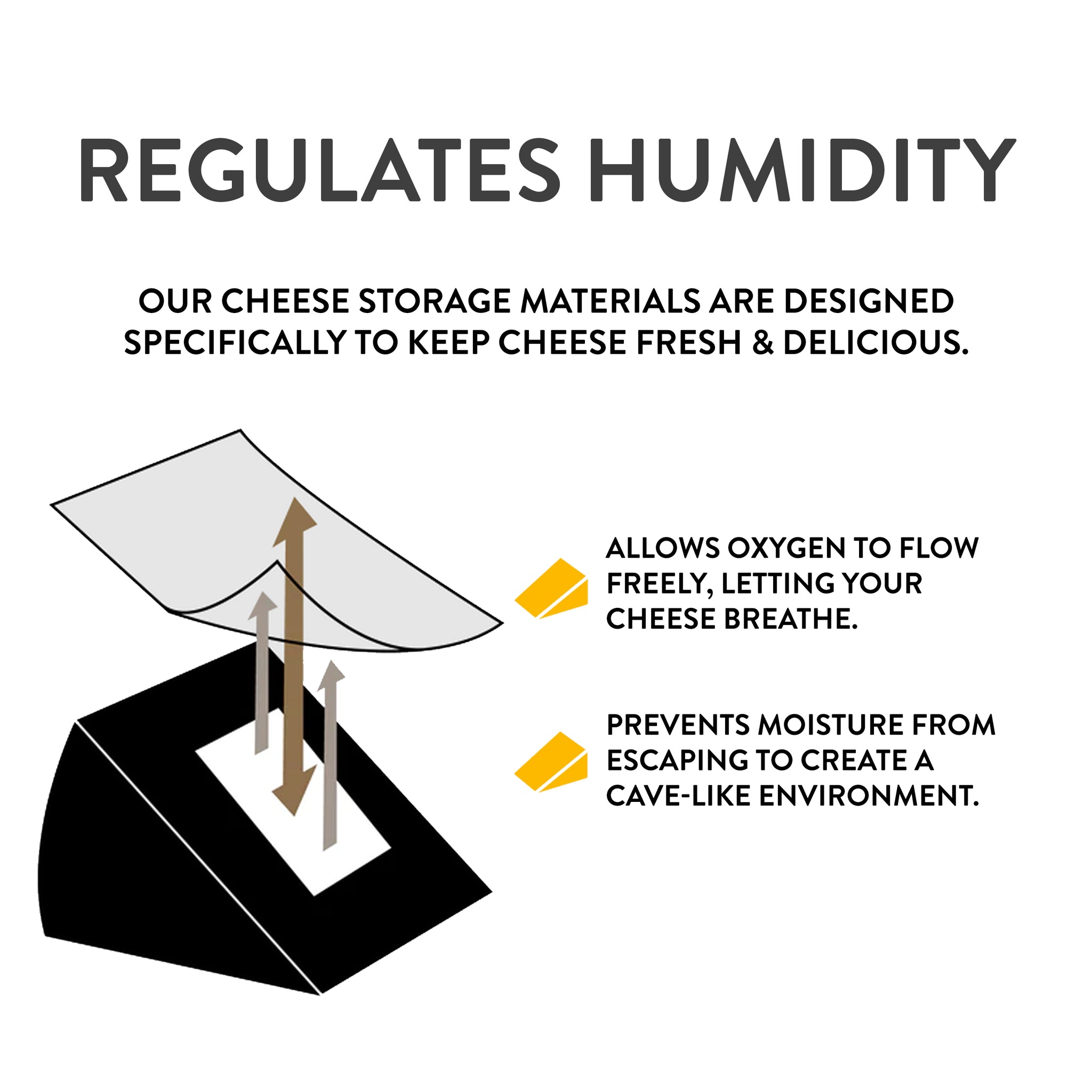 Formaticum Cheese Storage | Best Cheese Storage Bags & Cheese Paper